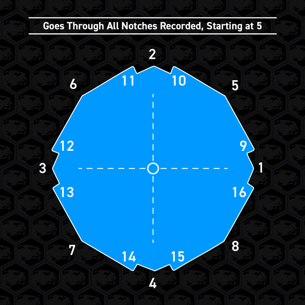 PhobGCC Calibration Guide – Battle Beaver Customs