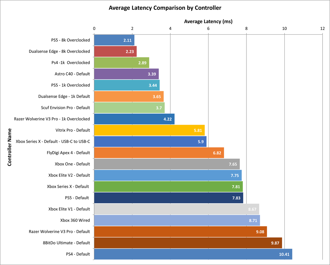 Overclocking – Battle Beaver Customs
