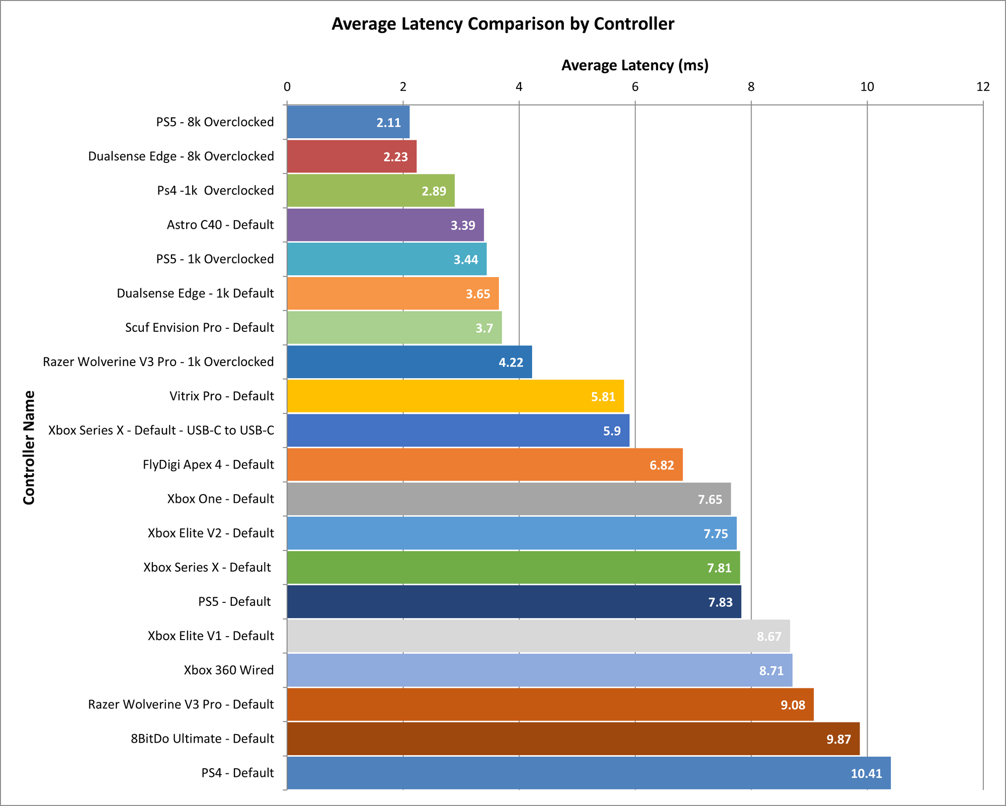 Overclocking – Battle Beaver Customs