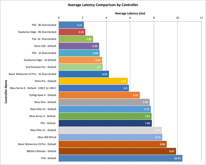 Overclocking – Battle Beaver Customs